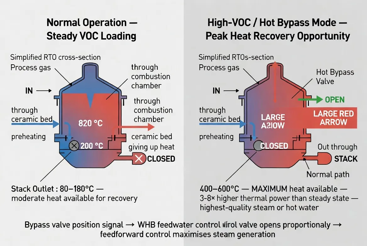 Regenerative Thermal Oxidizer Waste Heat Recovery: How to Calculate ...