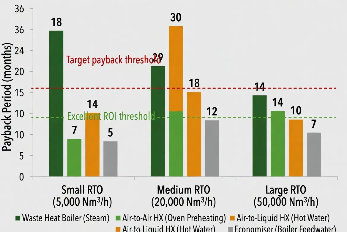 Regenerative Thermal Oxidizer Waste Heat Recovery: How to Calculate ...