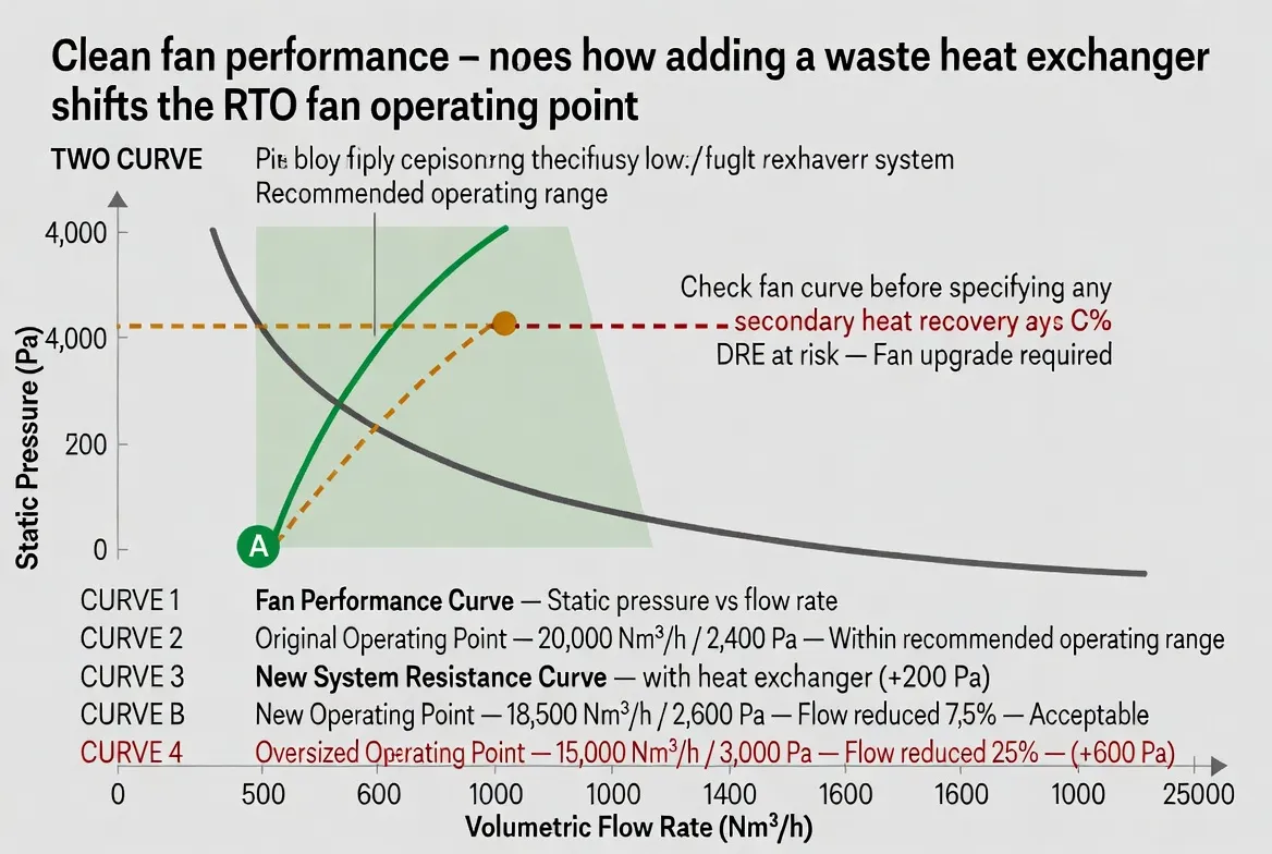 Regenerative Thermal Oxidizer Waste Heat Recovery: How to Calculate ...